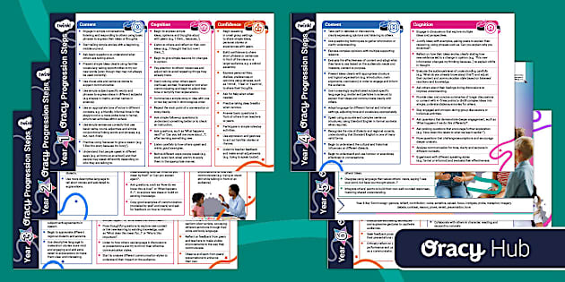Y1–Y6 Oracy Progression Steps Bumper Pack (teacher made)