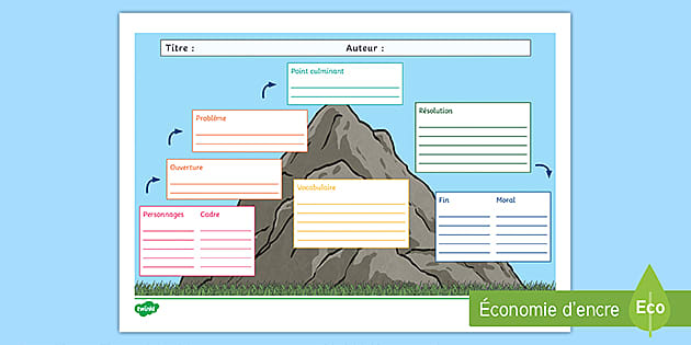 Fiche d'activité : Montagne sur les étapes dune histoire