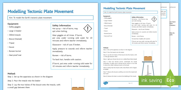 Modelling Tectonic Plate Movement Investigation Instruction Sheet Print-Out