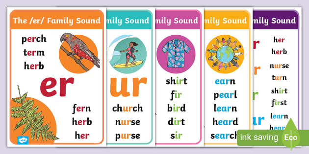 The /er/ Family Sound Display Posters Sound Display Posters