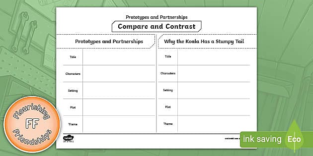 Prototypes and Partnerships Compare and Contrast Activity
