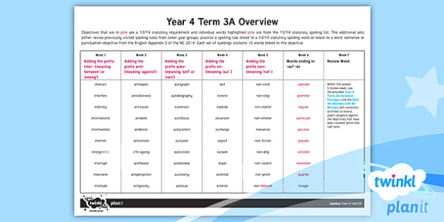 FREE! - PlanIt Y4 Spelling Term 3A Overview (teacher made)