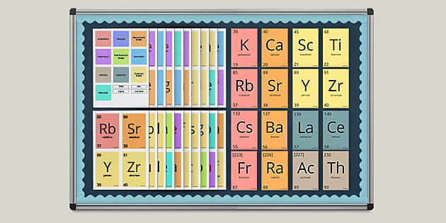 Periodic Table Ceiling or Wall Display