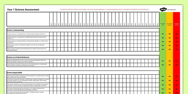 Australian Curriculum Year 1 Science Assessment