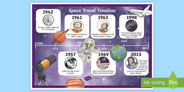 Space Travel Timeline Display Poster