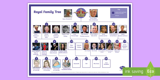 New Royal Family Tree - royal family, tree, family tree, family
