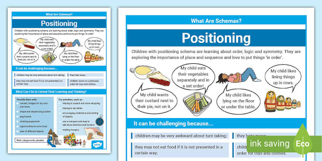 Positioning Schema Information Poster | Schemas of Play