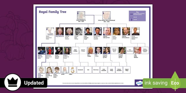 New Royal Family Tree | Royal Family History (teacher made)