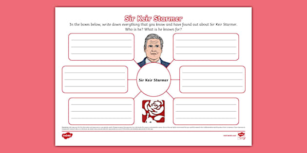 KS1 Sir Keir Starmer Mind Map (teacher made) - Twinkl