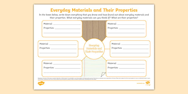 Everyday Materials and Their Properties Mind Map - Twinkl Everyday Materials and Their Properties Mind Map - Twinkl