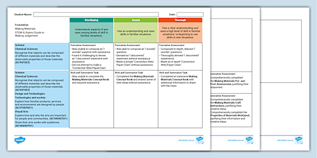 STEM IU Foundation Making Materials Assessment Rubric