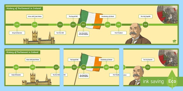 History of Parliament in Ireland Display Timeline