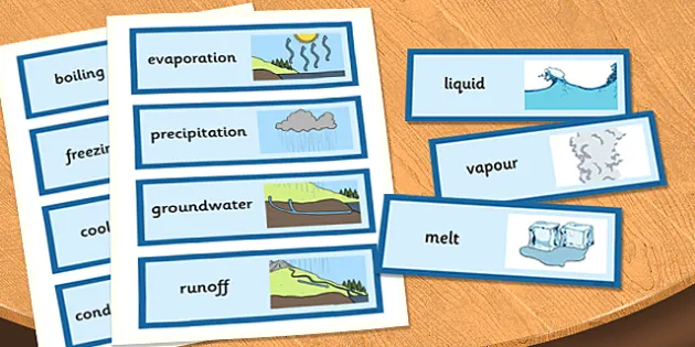 Water-Related Words In English Cards - Science - Twinkl