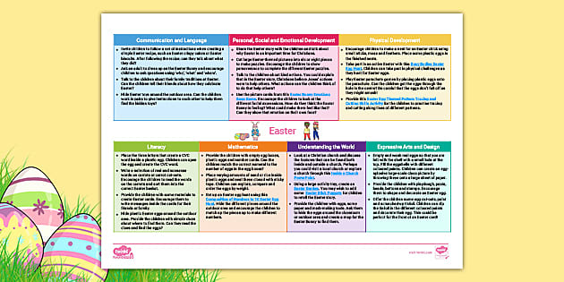 Kindergarten Reception Topic Planning Web: Easter (New Kindergarten 2021)