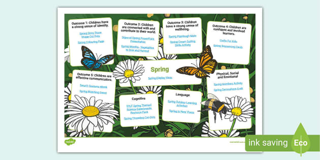 Spring Topic Planner (teacher made)