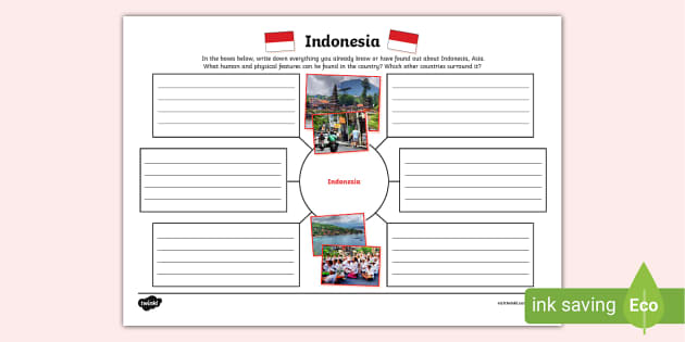* NEW * Indonesia Mind Map (teacher made)