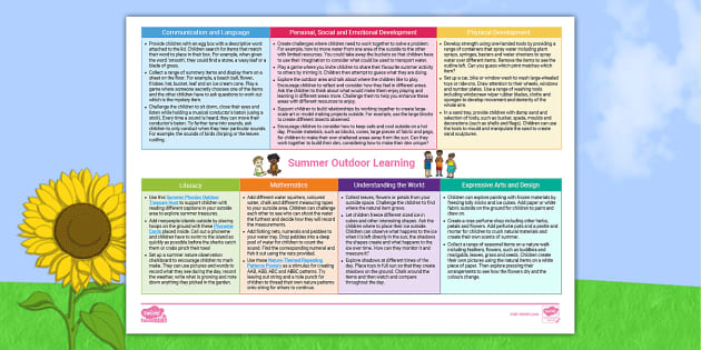 EYFS Planning Web: Summer Outdoor Learning Ideas - Twinkl EYFS Planning Web: Summer Outdoor Learning Ideas - Twinkl