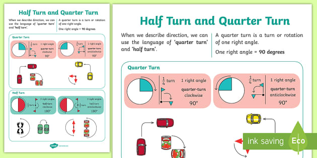 KS1 Maths Quarter Turn and Half Turn A4 Display Poster