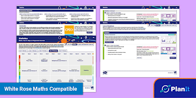 👉 Year 5 Statistics Maths Steps to Progression Overview