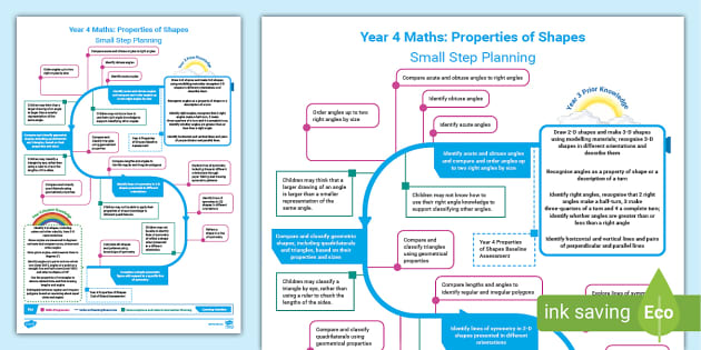 👉 Year 4 Maths: Properties of Shape S-Plan - Twinkl