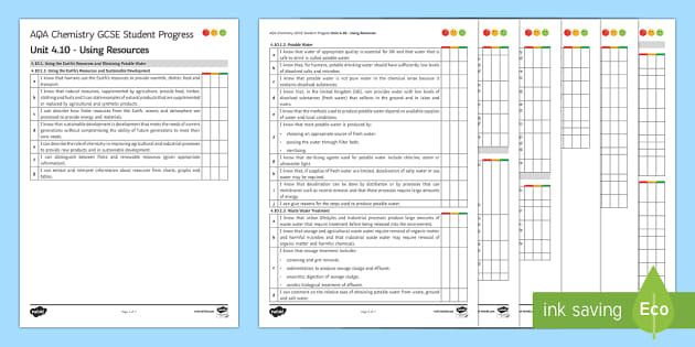 Using Resources Topic Checklist | AQA GCSE Chemistry