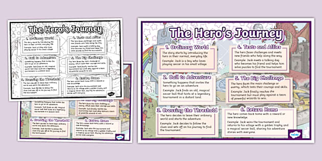 The Hero's Journey Display Poster (professor feito) - Twinkl