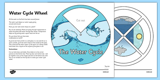 Water Cycle Wheel - water, water wheel, visual aid, water