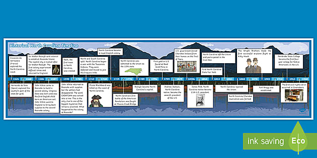 North Carolina History Timeline (teacher made)