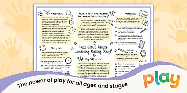 Learning During Play Poster | Twinkl Resources