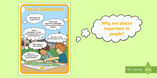 My Place on the Map Focus Questions Display Posters