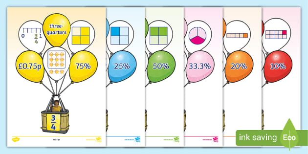 👉 KS2 Maths Fractions, Decimals and Percentages Equivalents Display