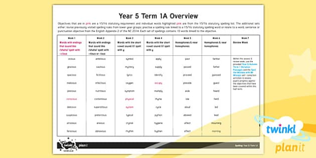 FREE! - PlanIt Y5 Spelling Term 1A Overview (teacher made)