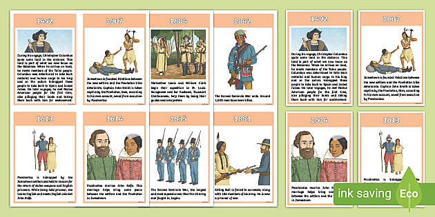 Native American History Timeline - CfE Second Level - Twinkl