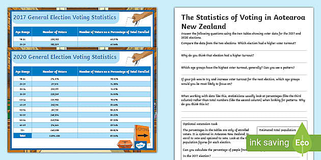 NZ Voting Statistics Posters and Activity Sheet - Twinkl