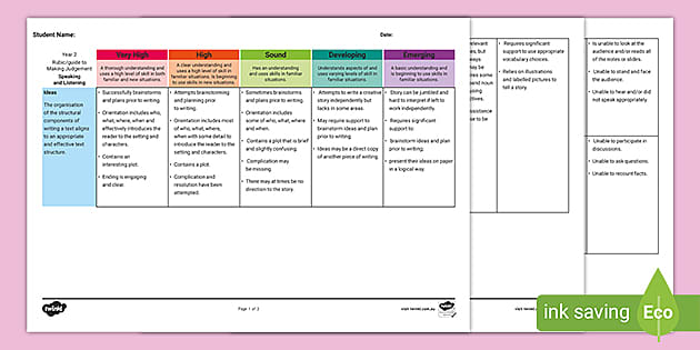 Australian Curriculum Year 2 Speaking and Listening Rubric