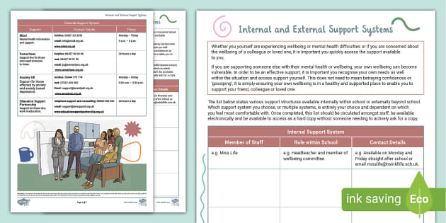 Staff Wellbeing Internal and External Support Systems