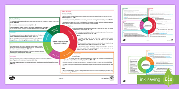 Autumn First Level CfE IDL Topic Web (Hecho por educadores)