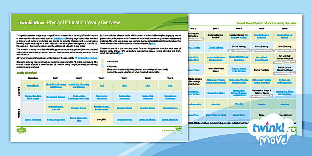 Physical Education Overview - PE Curriculum Plan - Twinkl PE