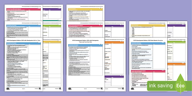 EYFS Development Matters Ages & Stages Birth-Reception