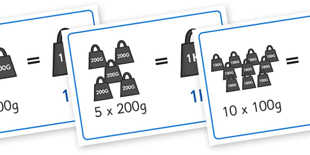 G to Kg (Grams To Kilograms) Display Posters