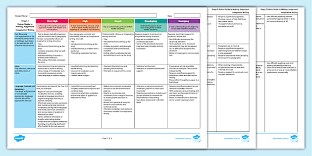 NSW Stage 3 Imaginative Writing Rubric (creat de profesori)
