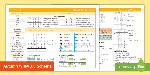 👉 * NEW * Year 6 Four Operations Maths Knowledge Organiser 👉 * NEW * Year 6 Four Operations Maths Knowledge Organiser