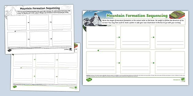 Mountain Formation Sequencing Mind Map (professor feito) Mountain Formation Sequencing Mind Map (professor feito)