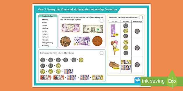 Year 3 Money and Financial Mathematics Maths Knowledge Organiser
