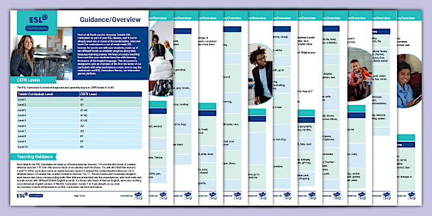 ESL Curriculum - Guidance/Overview (teacher made) - Twinkl