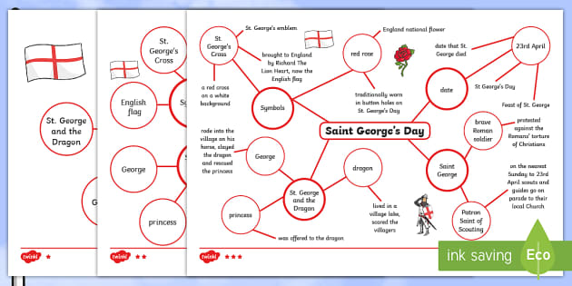 St. George's Day Concept Maps (teacher made) - Twinkl