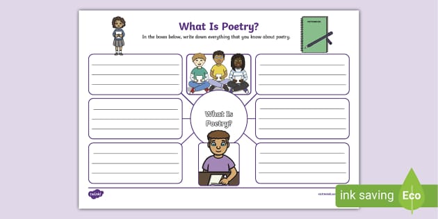 What Is Poetry? Mind Map,what is a poem (Teacher-Made)