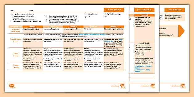 'g, o, c, k' Phonemes Lesson Plan Level 2 Week 3 Phonics