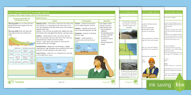 Physical Landscapes in the UK: Rivers Knowledge Organiser