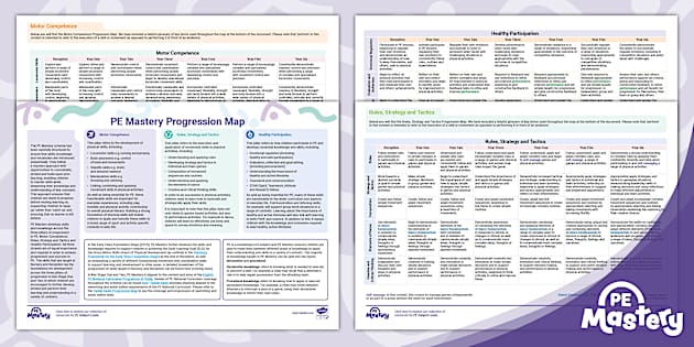 PE Mastery Progression Map (England) (teacher made) - Twinkl